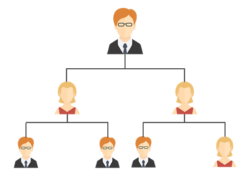 MLM Software Demo, Free Demo Best Network Marketing Software